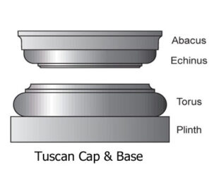8" Round Tapered Columns, Synthetic load-bearing Porch Column
