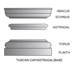 Square Columns, Delivered To Your Jobsite