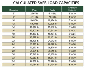 Wood Columns by American Porch, LLC